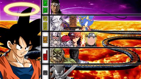 Future Goku Matchup Tier List Rdeathbattlematchups