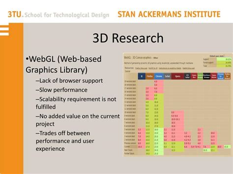 ppt html5 and kineticjs based web client for pa system powerpoint