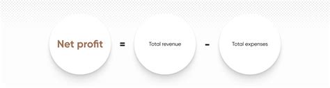 What Is Net Profit Definition Examples And Meaning