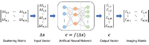 Neural Network Model Reconstructing A Tomographic Image From Scattering