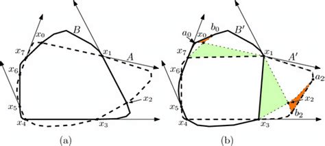Two Convex Hulls That Intersect Rays Overrightarrow X I 2