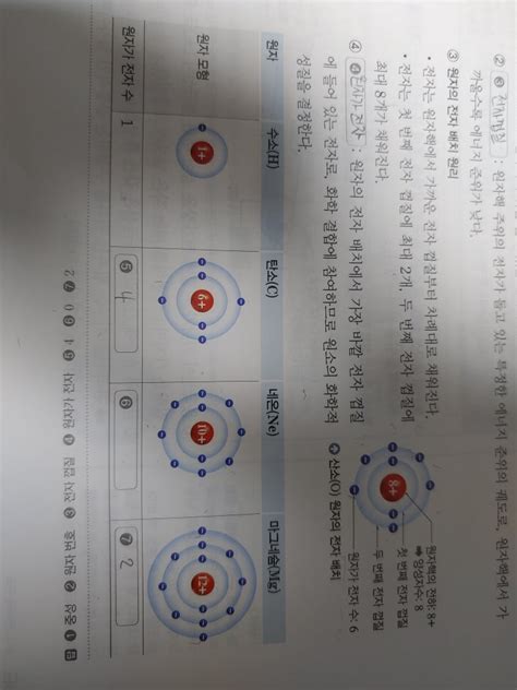 네온 원자가 전자 지식in