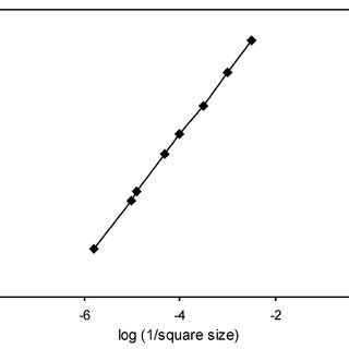 Sample Logarithmic Plot For 100 Krad Patterns Download Scientific Diagram