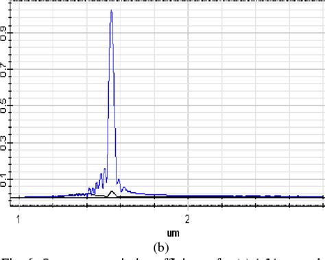 Figure 6 From Design And Investigation Of 2 D Photonic Crystals Based