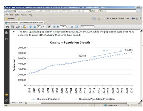 Welcome To The Population Projection Project