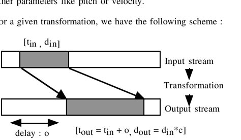 Expansion And Delay Effect Done On A Portion Of The Realtime Input