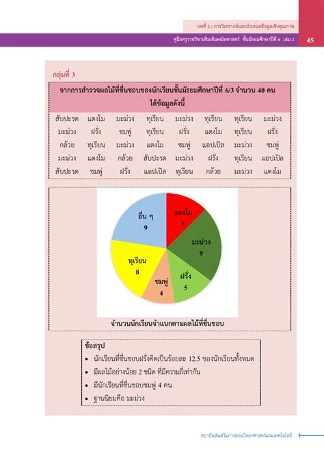คู่มือ หนังสือเรียนสสวท เพิ่มเติมคณิตศาสตร์ ม 6 ล 2 Prapasara