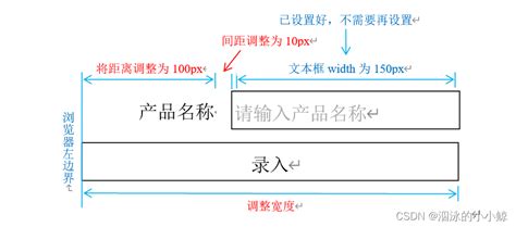 web期末试题2022 动态web应用期末考试 csdn博客