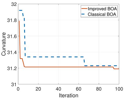 Customized Trajectory Optimization And Compliant Tracking Control For