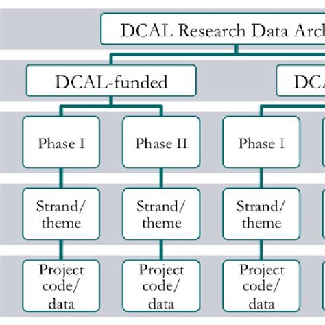 file directory hierarchy for project data organisation download