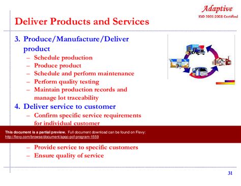Apqc Pcf Program Powerpoint Slideshow View