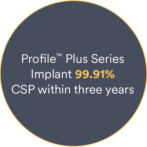 Nucleus® Implant Reliability
