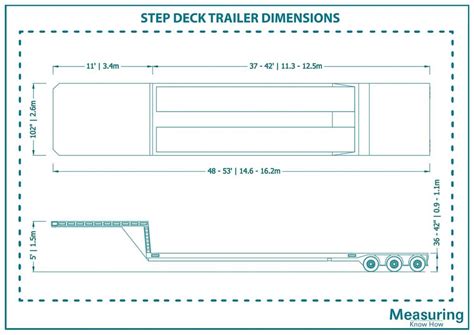 Difference Between Drop Deck And Step Deck Trailer At Kai Hartung Blog