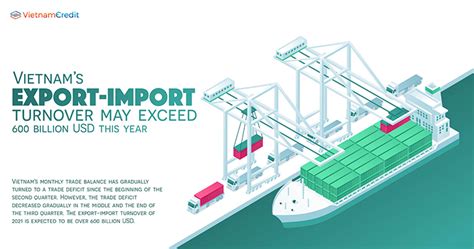 Vietnams Export Import Turnover May Exceed 600 Billion USD This Year