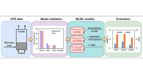 Development And Evaluation Of Deep Learning Models For Predicting Instantaneous Mass Flow Rates