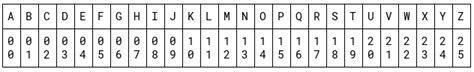 Cryptography Alphabet Cryptology Cryptography