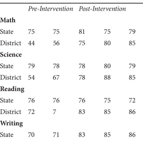 Embedded Evaluation Model By U S Department Of Education 2014