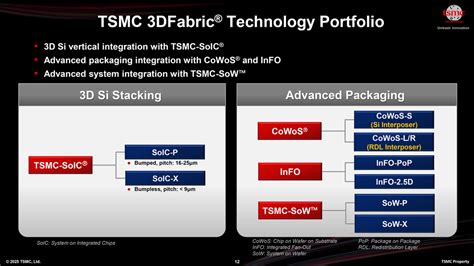 Tsmc Mulls Massive 1000w Class Multi Chiplet Processors With 40x The