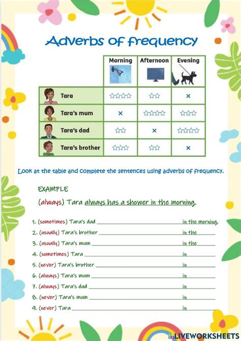 Adverbs Of Frequency Online Worksheet For Grade 5 You Can Do The