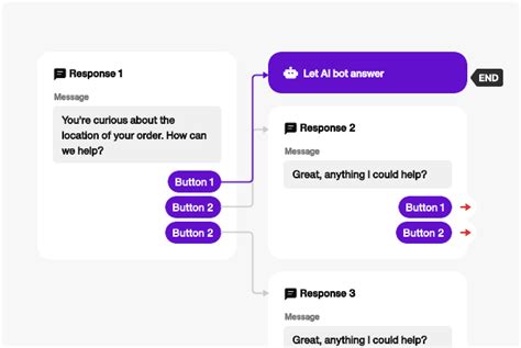 Introducing Sendbirds Ai Chatbot A Smarter Ai Chatbot Solution