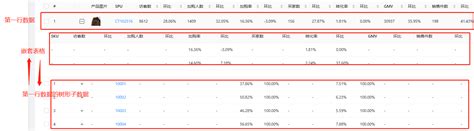 🧐[问题] Protable中 一行包含树形数据 嵌套子表格，如何将 嵌套子表格 显示在 树形数据的下方 · Issue 6585