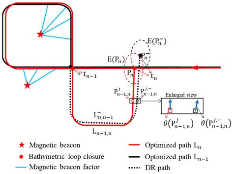 A Joint Graph Based Approach For Simultaneous Underwater Localization