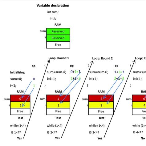 Loop Interpretation Program 2 Download Scientific Diagram
