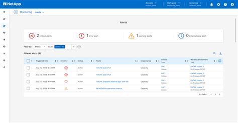 Bluexp Alerting Service Proactive Monitoring For Enhanced Decision