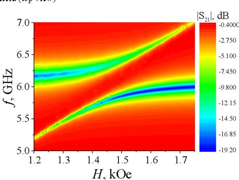Figure 1 From Planar Waveguide Defect For Photon Magnon Coupling Improvement Semantic Scholar