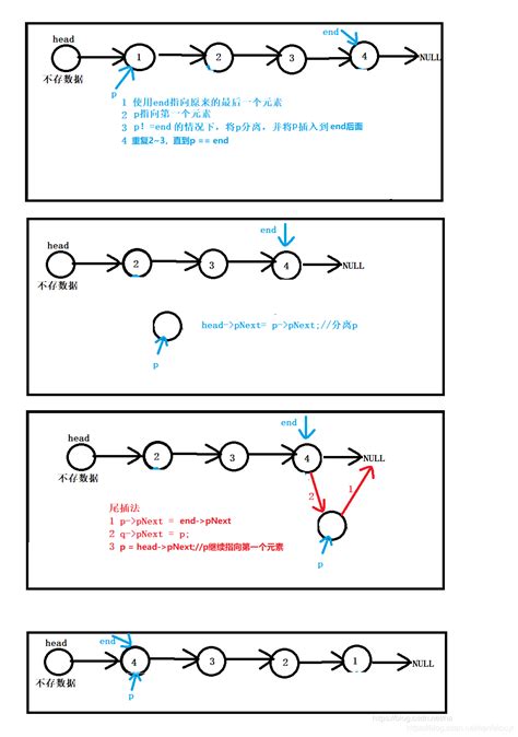 C语言 单链表的反转链表反转c语言 Csdn博客