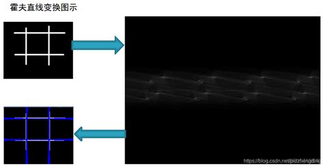 Opencv 深度学习 直线检测 Opencv识别直线mob6454cc6aeeaf的技术博客51cto博客