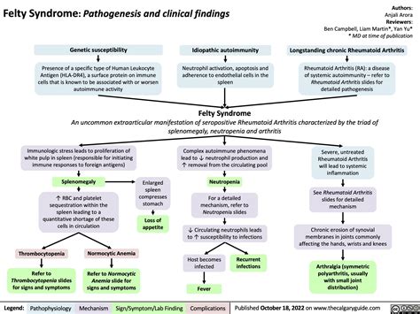 Felty Syndrome Calgary Guide