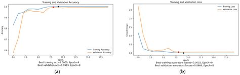 BDCC Free Full Text COVID 19 Classification Through Deep Learning