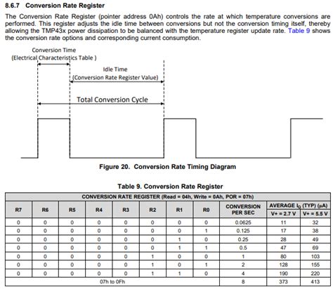 Tmp431 Assert Timing Of Busy Bit Sensors Forum Sensors Ti E2e