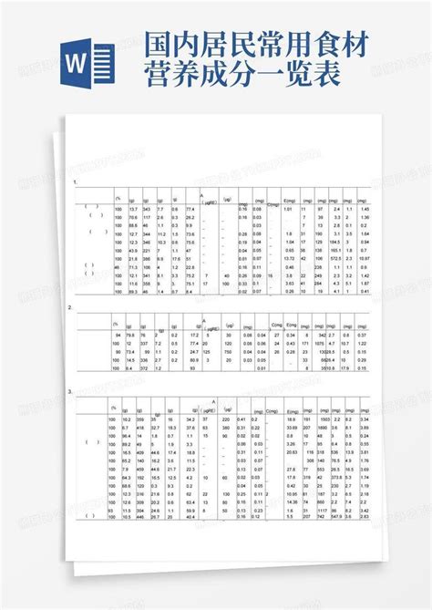 国内居民常用食材营养成分一览表word模板下载编号lowdxwxv熊猫办公