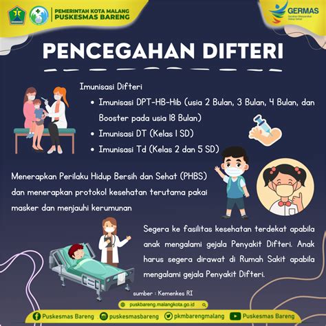 Penyakit Difteri Puskesmas Bareng