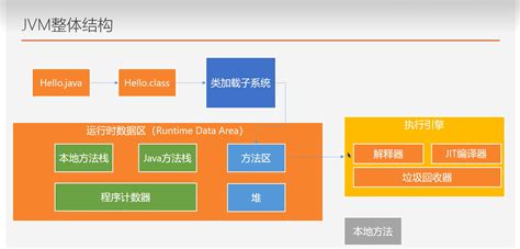 走进底层 Jvm工作原理入门指南 Csdn博客 走进底层 Jvm工作原理入门指南 Csdn博客