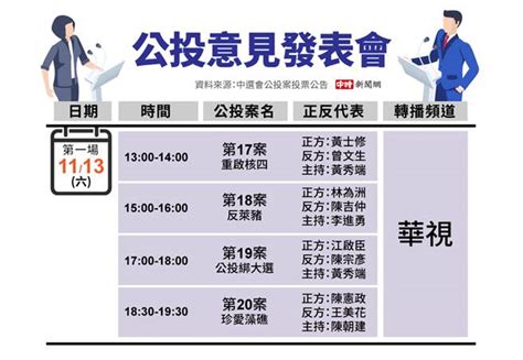 影／1218公投》首場意見發表會登場 「重啟核四」正反直球對決 政治 中時新聞網