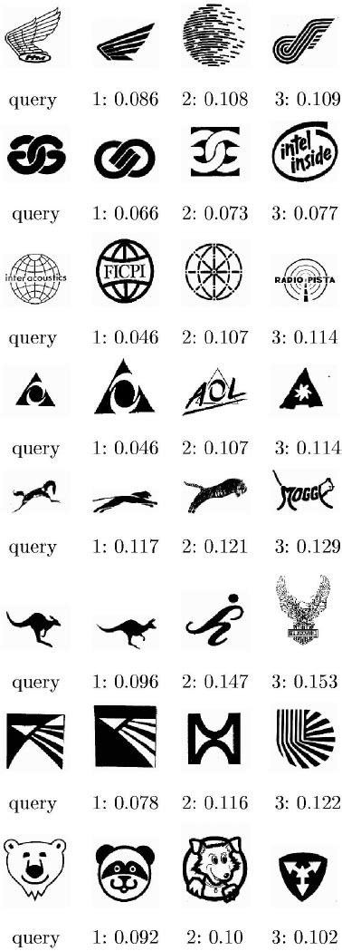 trademark retrieval results based on a database of 300 different
