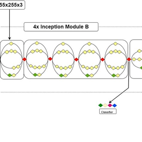 cnn backend architecture cnn convolutional neural network download