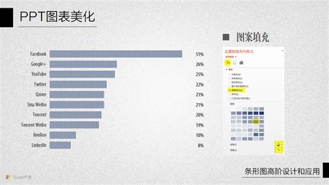 ppt图表美化part11【条形图进阶设计和应用】 excel365 chrisfang的excel大全