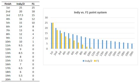 Points Distribution For Top20 As Announced For F1 Esports Finals Would