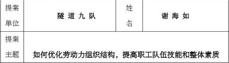 职代会征集提案表文档之家