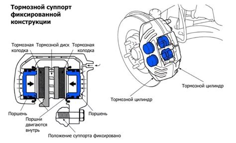 Дисковые тормоза: устройство и принцип работы, плюсы и минусы