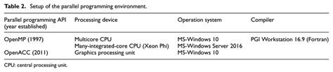 setup of the parallel programming environment download scientific