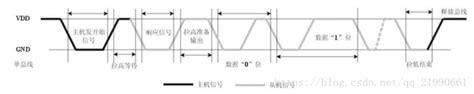 温湿度dht11传感器时序详解dht11时序 Csdn博客