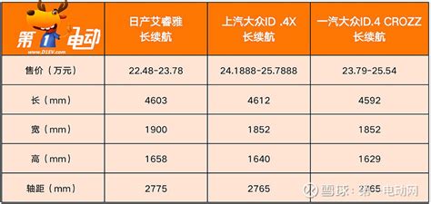 官降6万，日产艾睿雅还得接着降？ 近期，在一次活动中，日产艾睿雅限时官降6万的消息得到了证实。虽说是截止到3月31日为止，但降下来容易，想重新