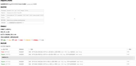 Pytest Html报告修改与汉化 Linux超 博客园