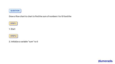 Solved Draw A Flow Chart To Chart To Find The Sum Of Numbers 1 To 10