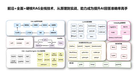 Rag全栈技术从基础到精通 ，打造高精准ai应用实战课程慕课网